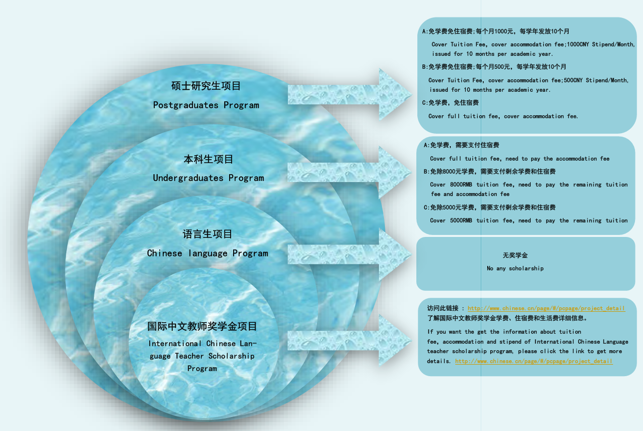 Linyi University International Student Admission Brochure – Estudiar en ...